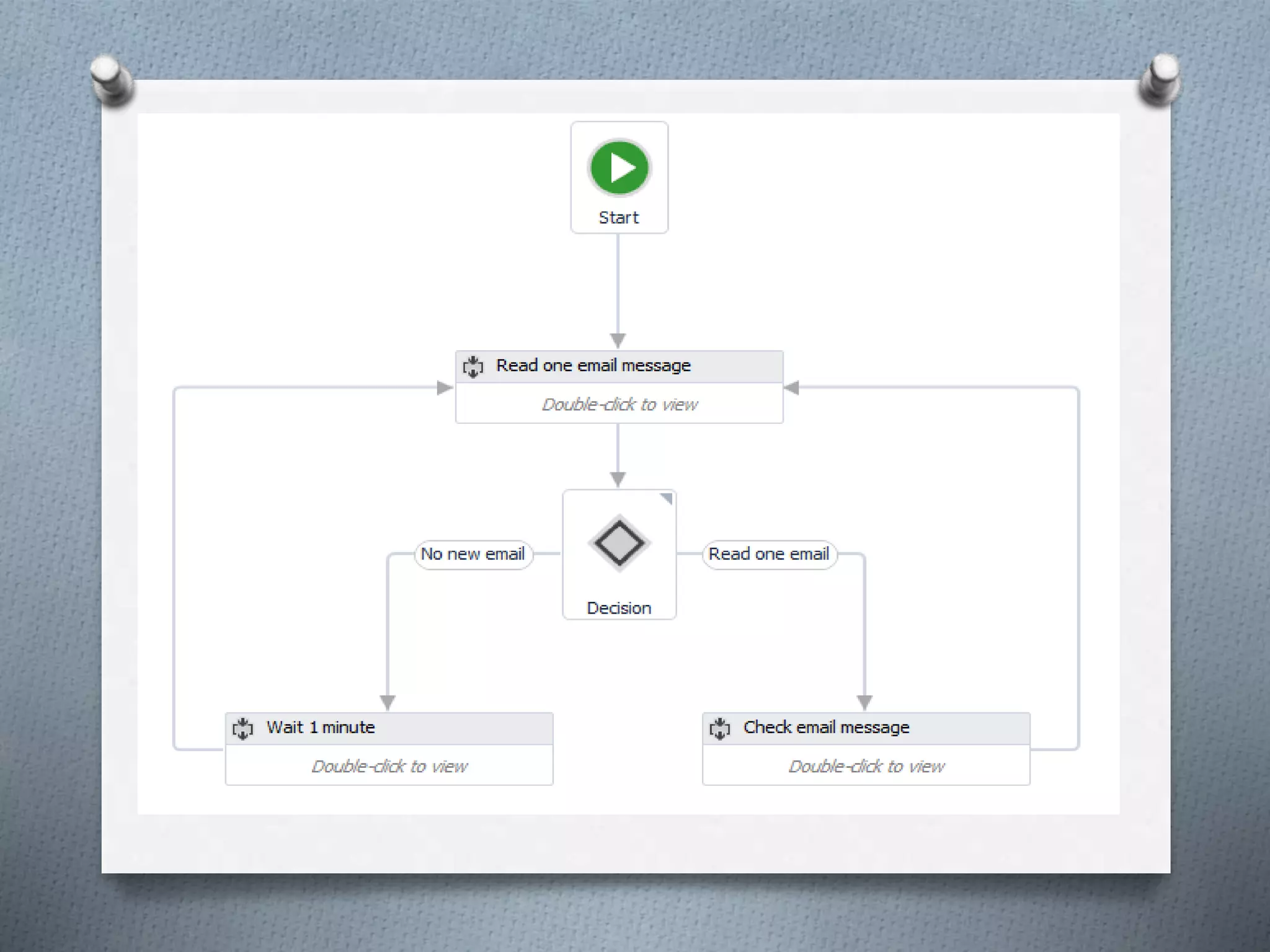 Gmail Automation Process.pptx