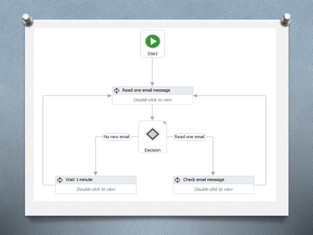 Gmail Automation Process.pptx