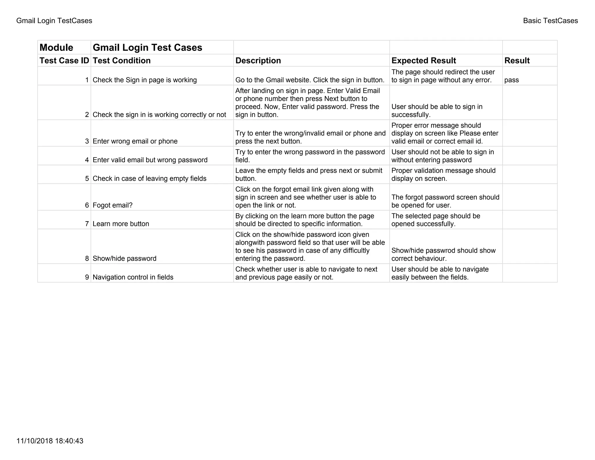 Gmail login test cases - basic testcases | PDF