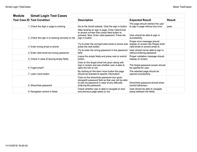 Gmail login test cases - basic testcases | PDF