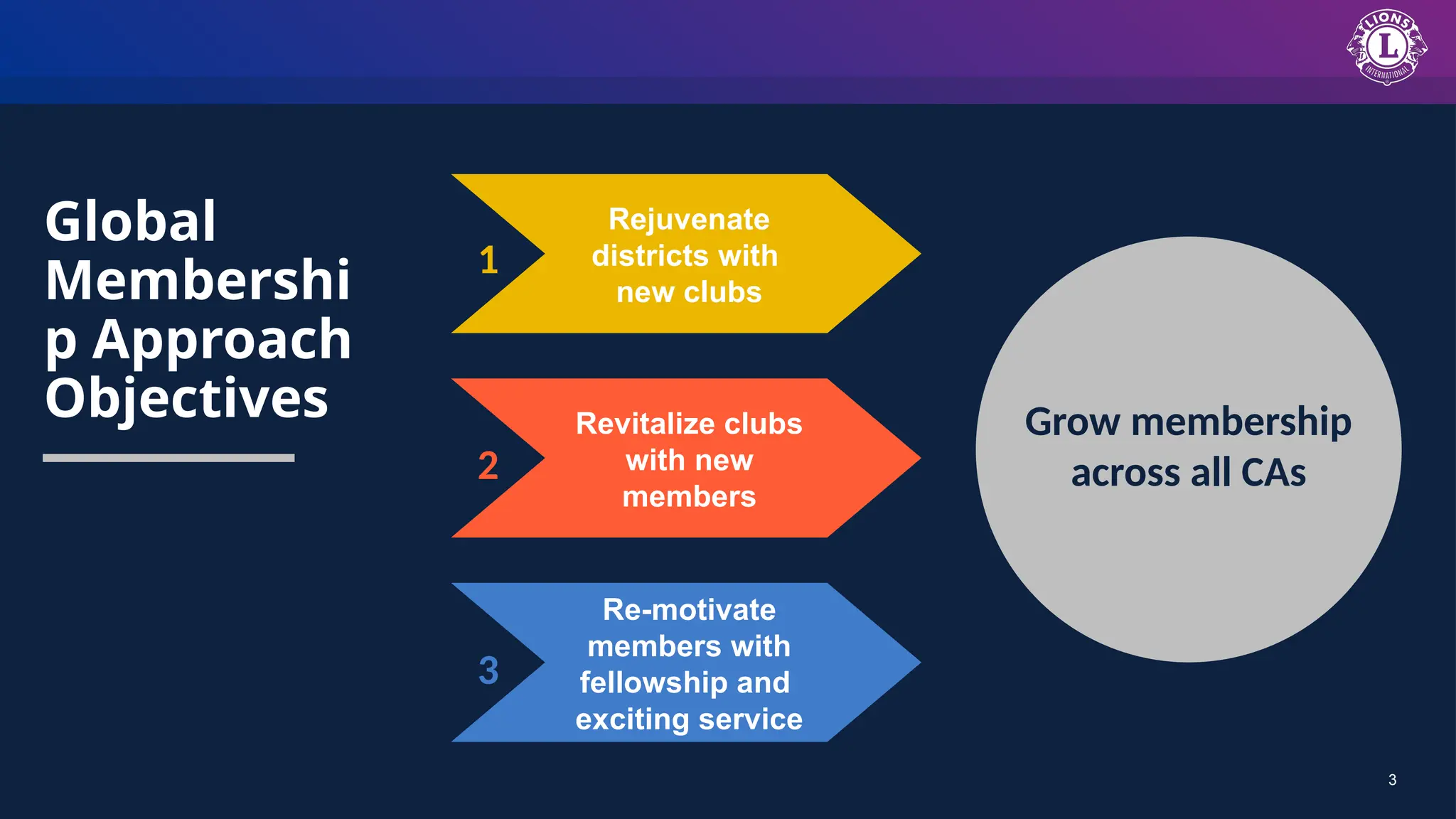 Lions Global Membership Approach Overview | PPTX