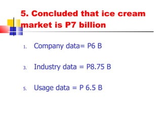 10 step by step marketing plan selecta ice cream | PPT