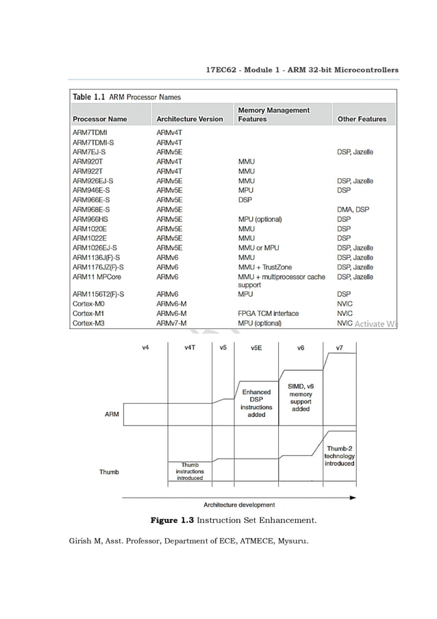 ARM 32 Bit Microcontrollers_Module-1_VTU_17EC62_Notes | PDF