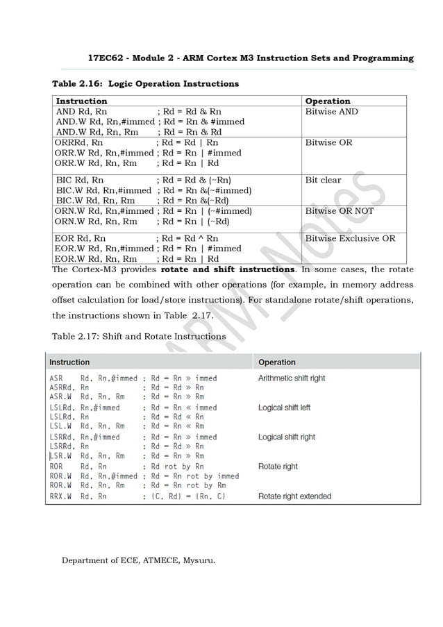 Module 2 Instructons Set Of Arm Cortex M3 Microcontrollers Pdf Computing Technology