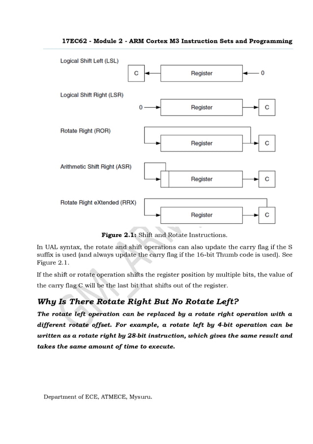 Module 2 Instructons Set Of Arm Cortex M3 Microcontrollers Pdf Computing Technology