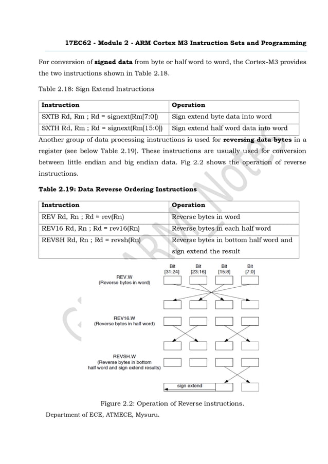 Module 2 Instructons Set Of Arm Cortex M3 Microcontrollers Pdf Computing Technology