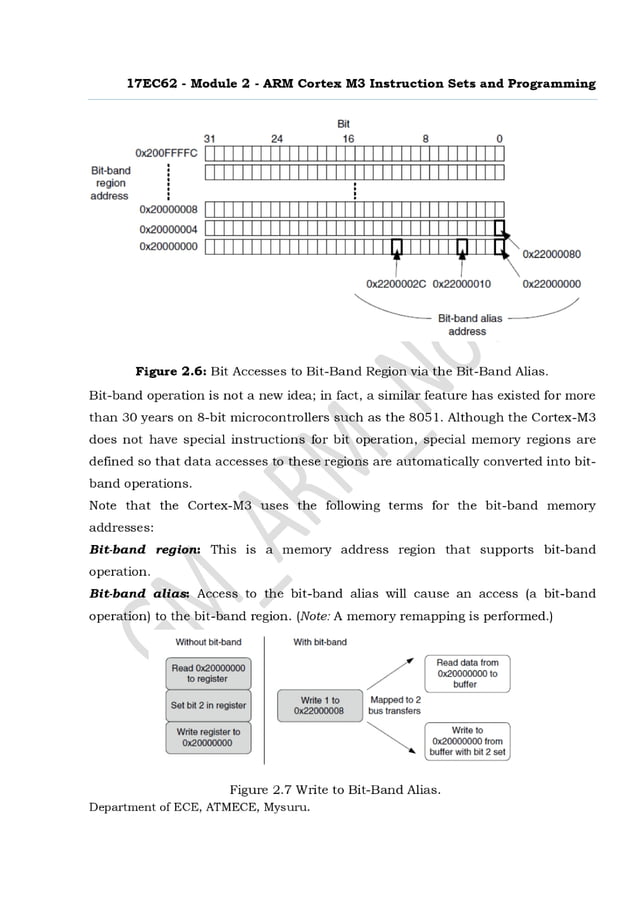 Module 2: Instructons set of ARM Cortex M3 Microcontrollers | PDF | Computing | Technology ...
