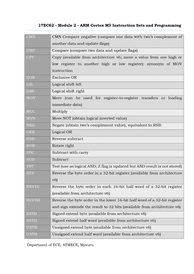 Module 2: Instructons set of ARM Cortex M3 Microcontrollers | PDF | Computing | Technology ...