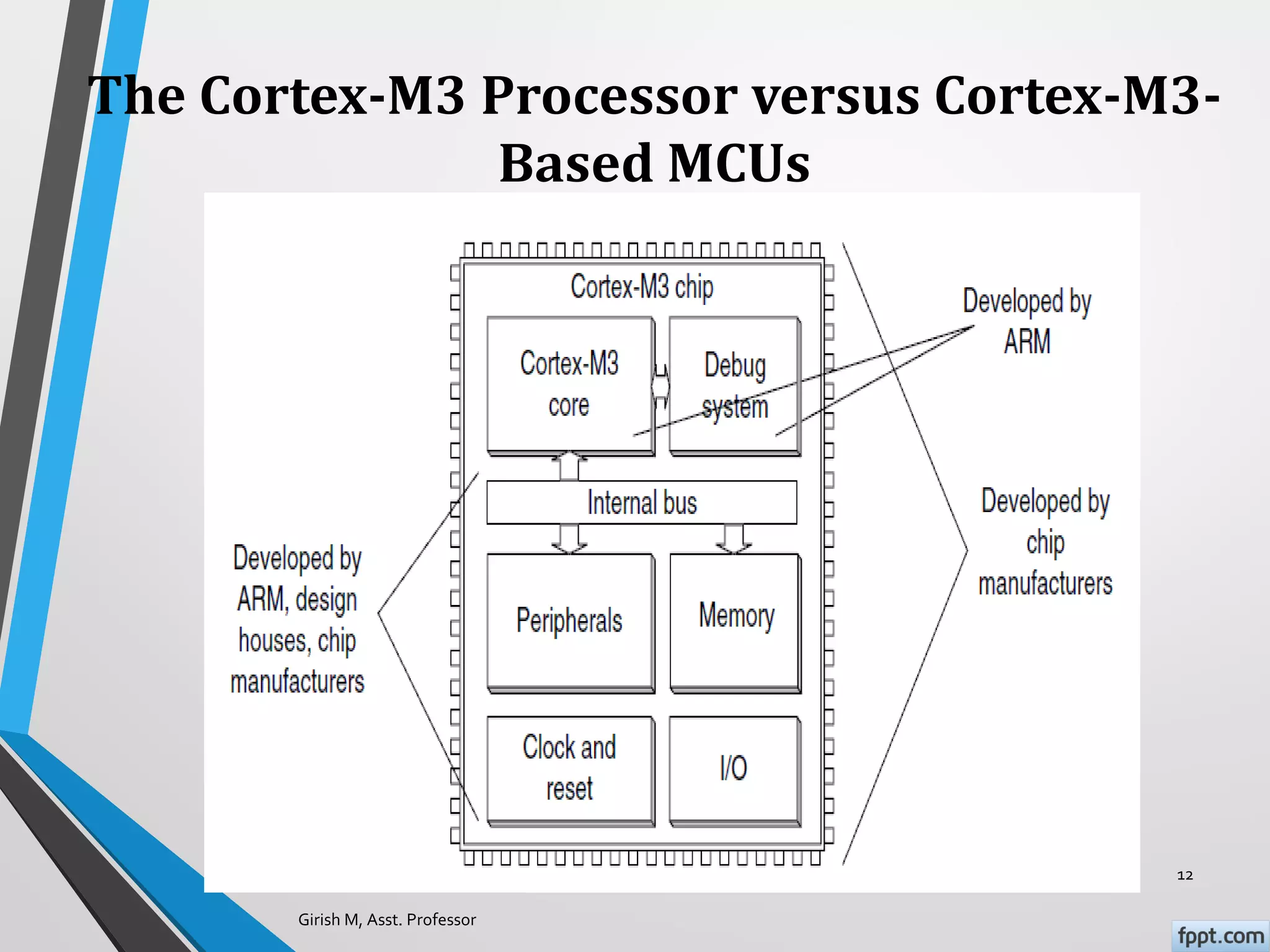 Arm Microcontrollers And Embedded Systems Module 1vtu Pdf Operating Systems Computer