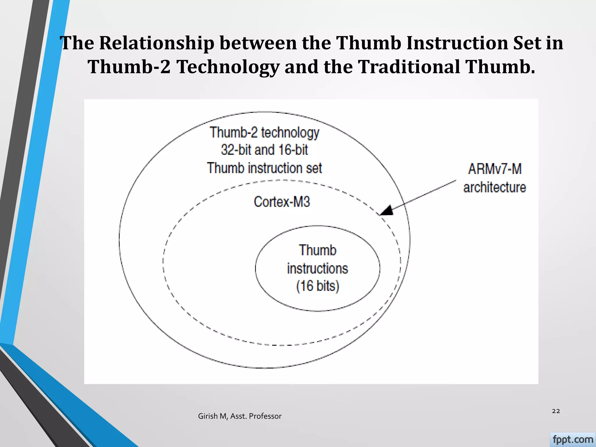 Arm Microcontrollers And Embedded Systems Module 1vtu Pdf Operating Systems Computer