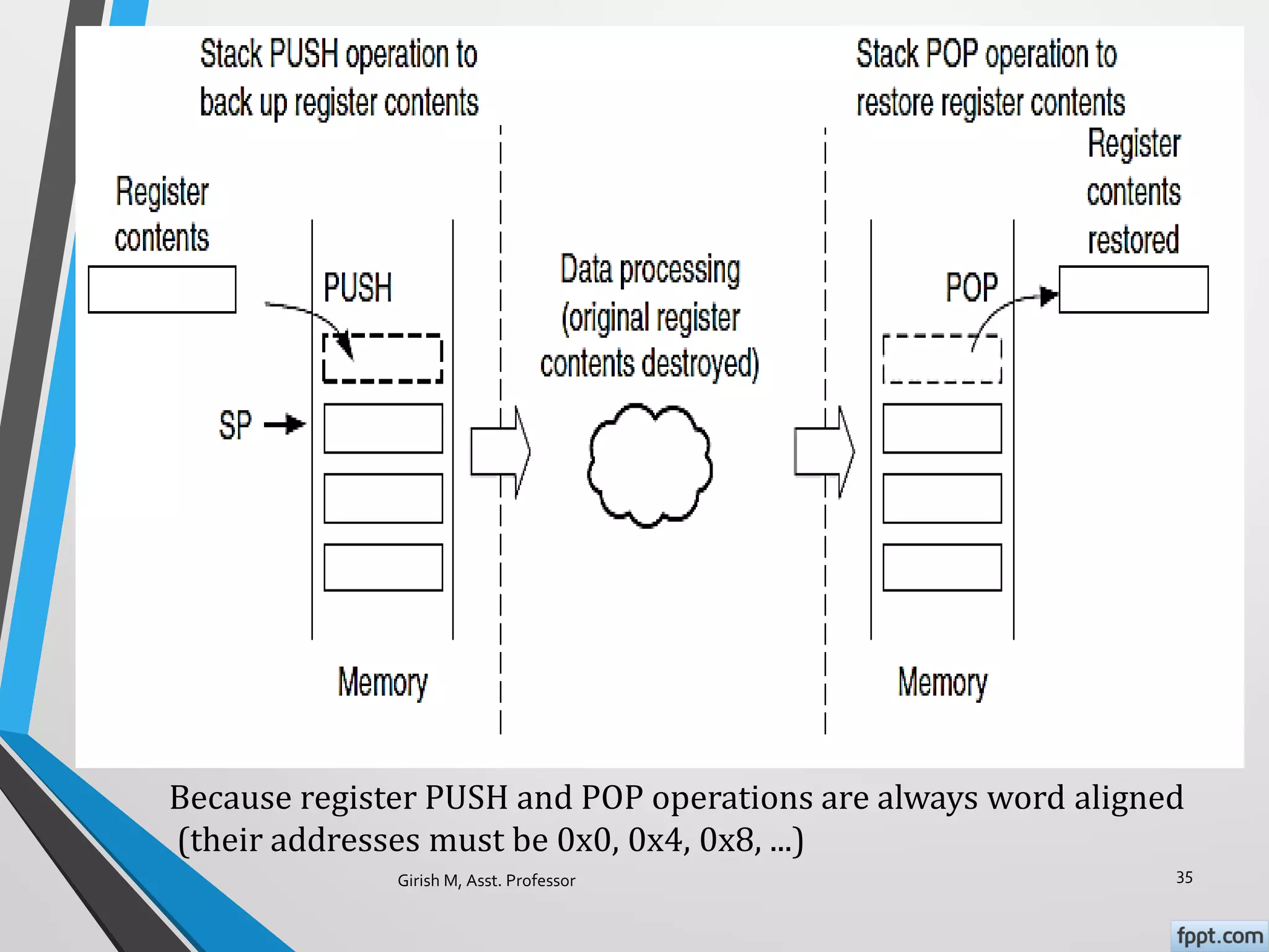 Arm Microcontrollers And Embedded Systems Module 1vtu Ppt
