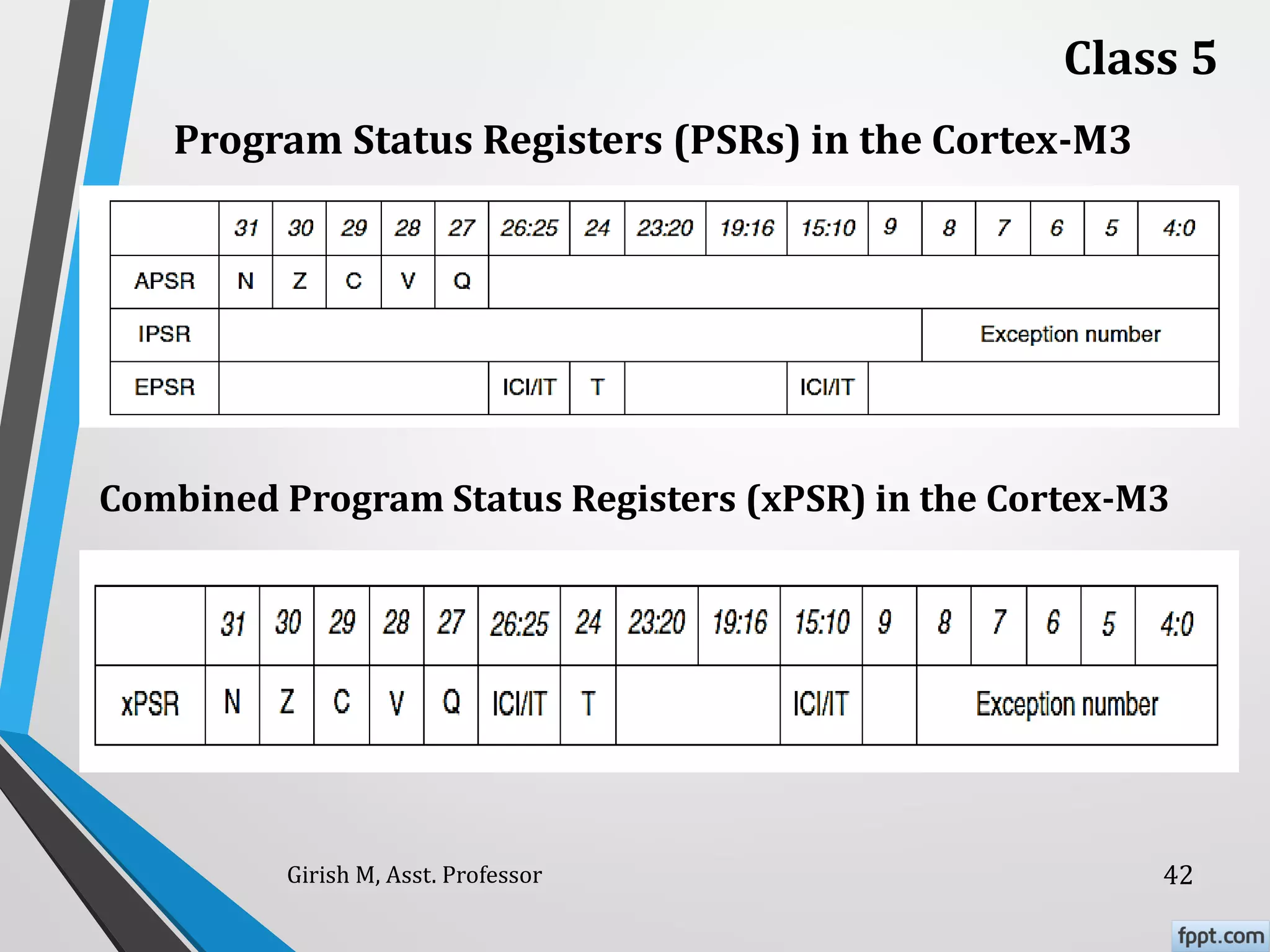 Arm Microcontrollers And Embedded Systems Module 1vtu Ppt