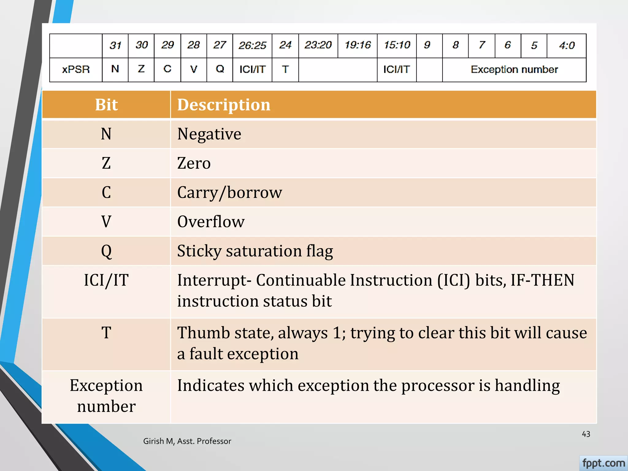 Arm Microcontrollers And Embedded Systems Module 1 Vtu Pdf