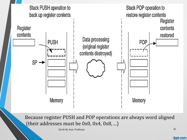 Arm Microcontrollers And Embedded Systems Module 1vtu Pdf