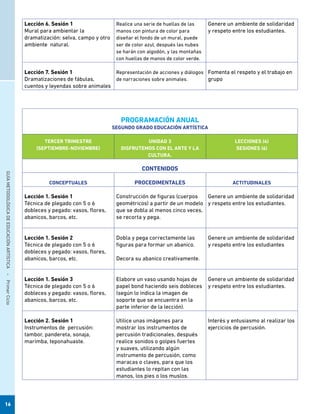 Gm artistica primer ciclo | PDF