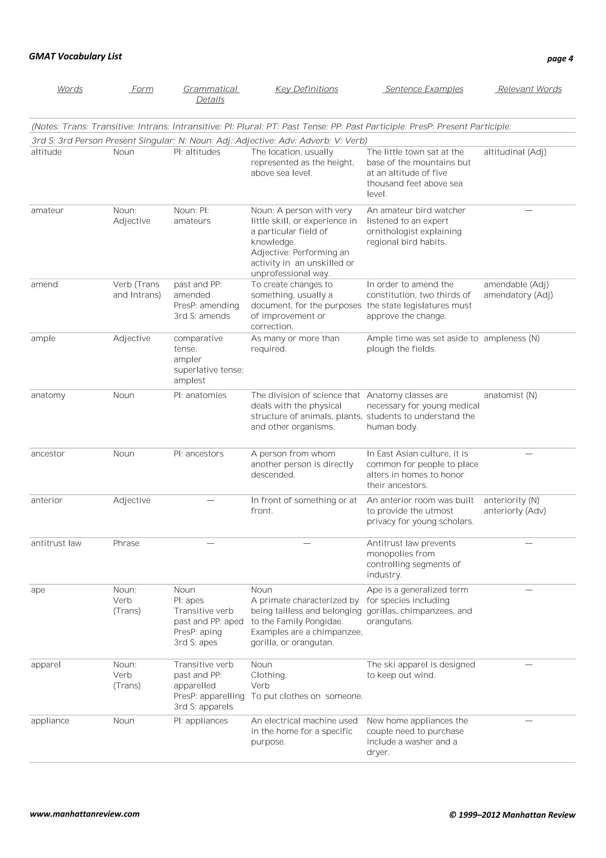 GMAT-Vocabulary-List.pdf