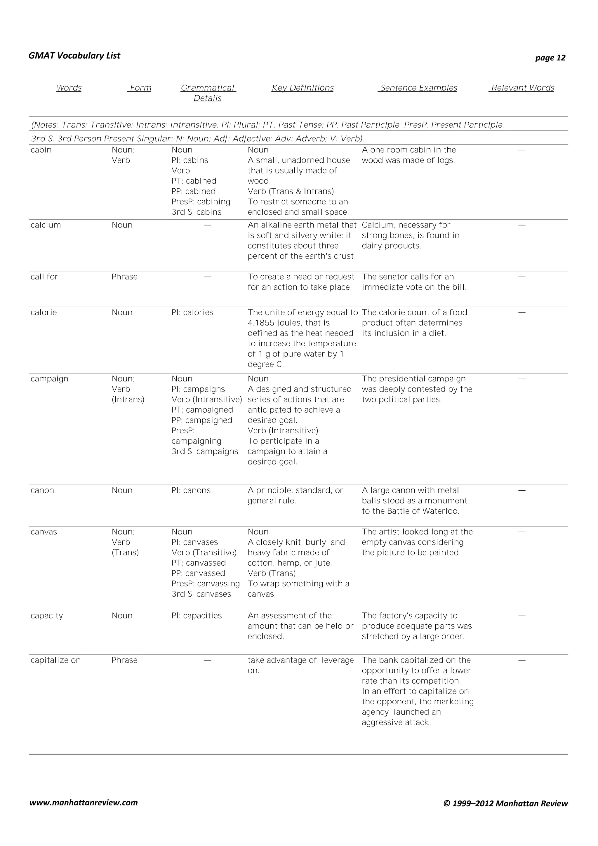 GMAT-Vocabulary-List.pdf