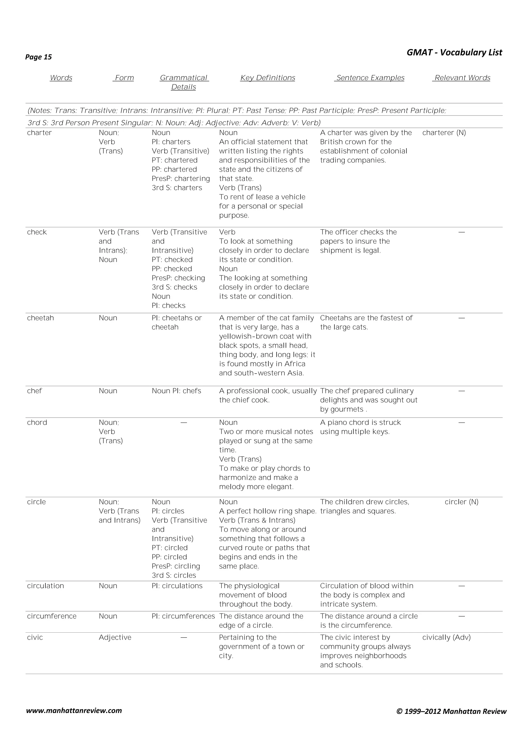 GMAT-Vocabulary-List.pdf