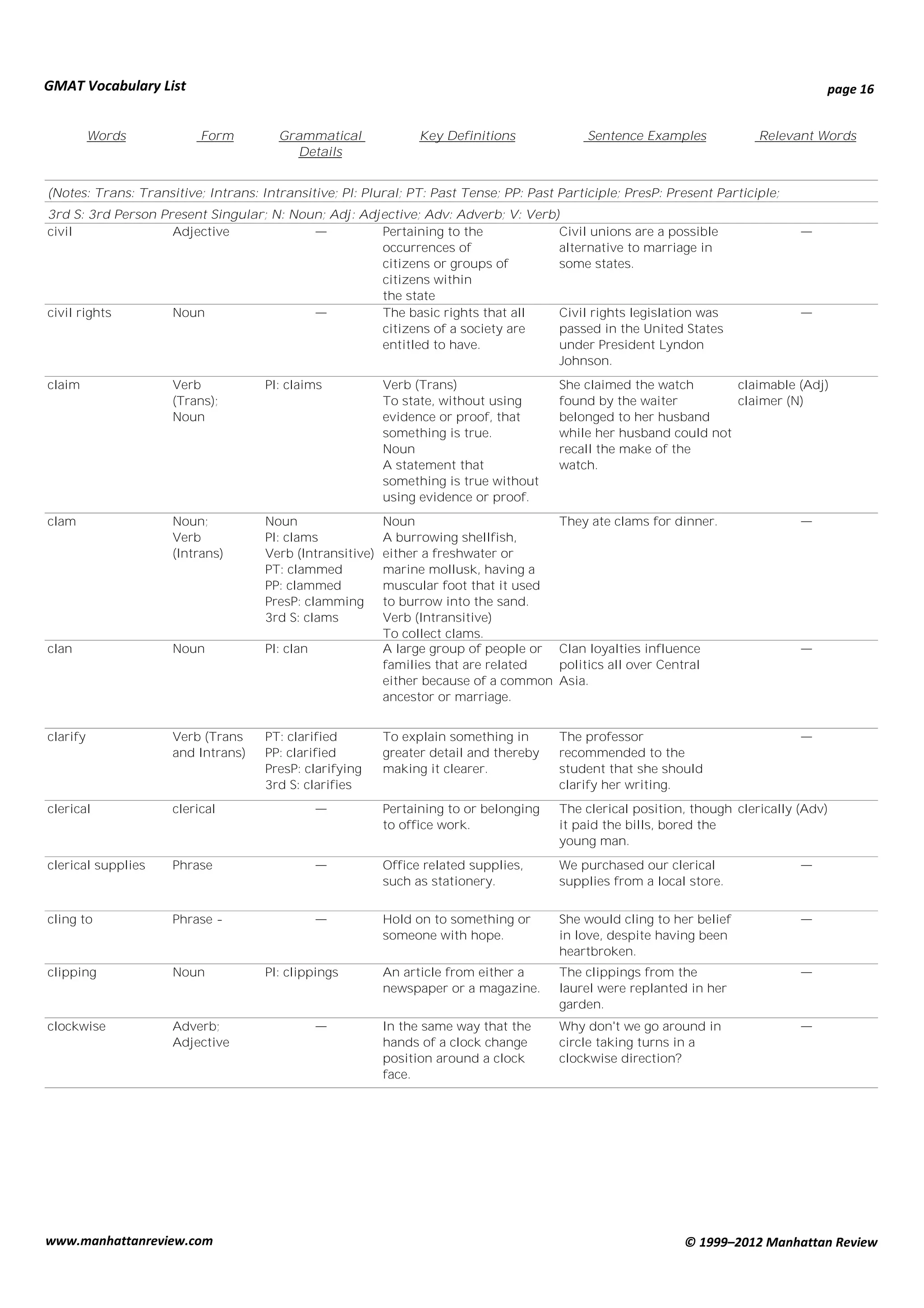GMAT-Vocabulary-List.pdf