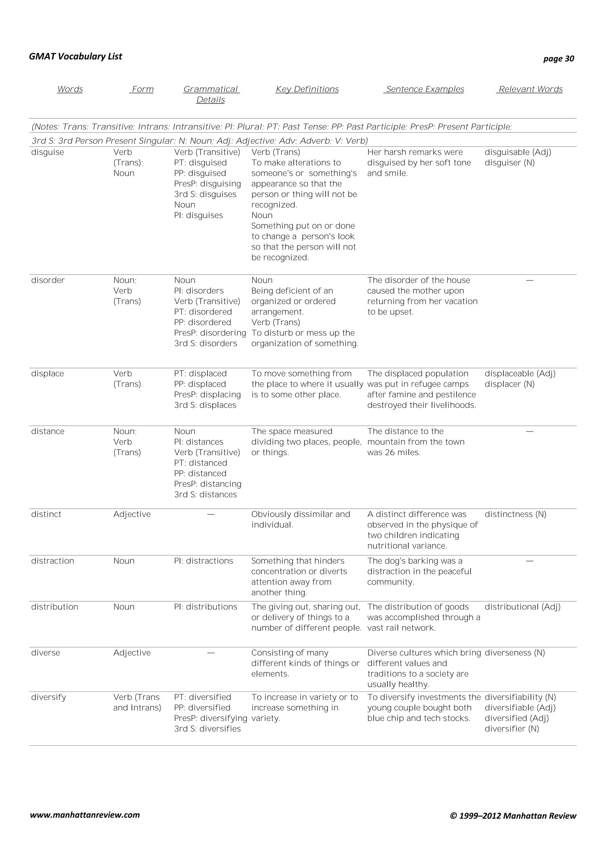 GMAT-Vocabulary-List.pdf
