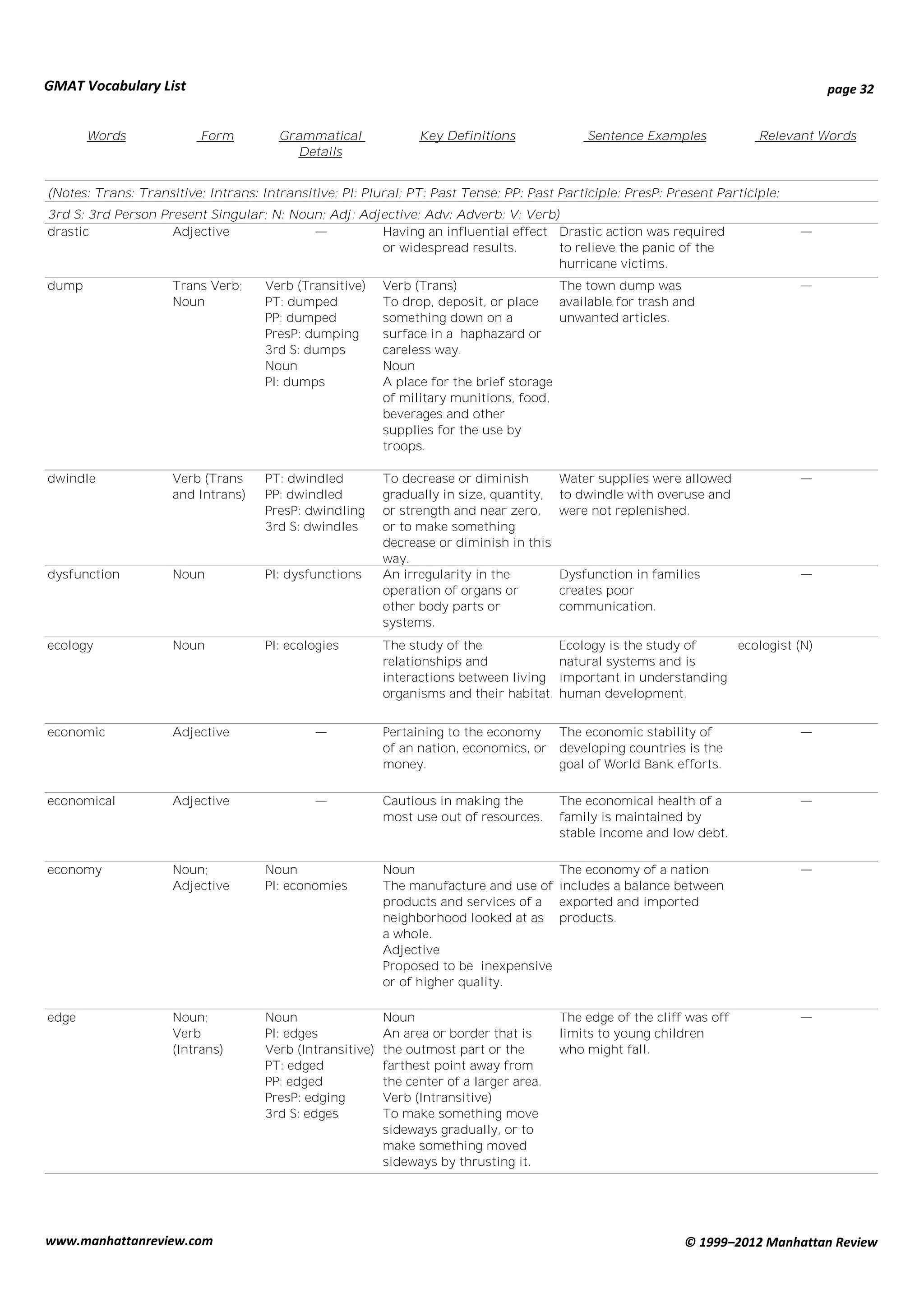 GMAT-Vocabulary-List.pdf