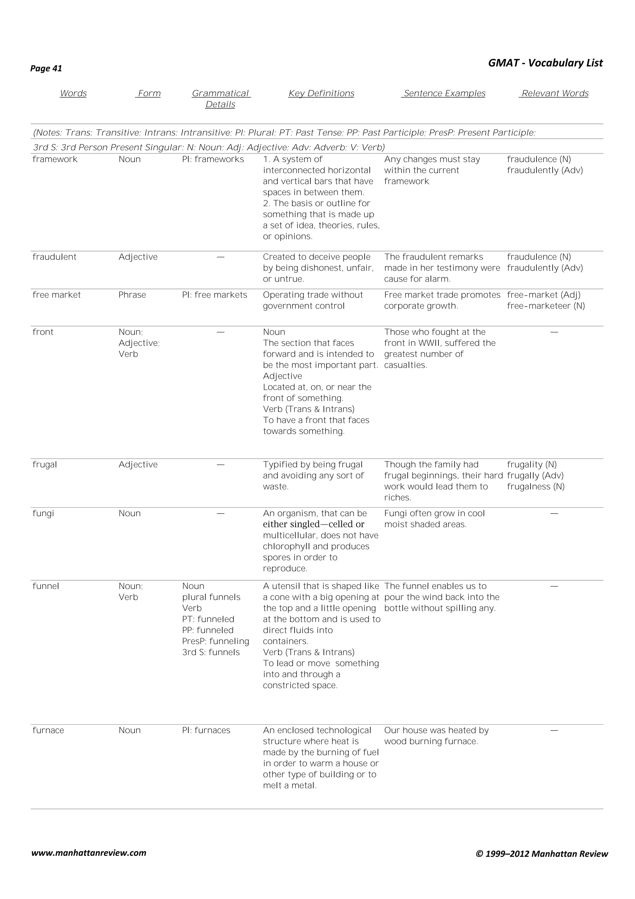 GMAT-Vocabulary-List.pdf
