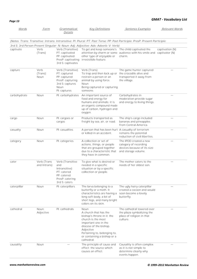 GMAT-Vocabulary-List.pdf