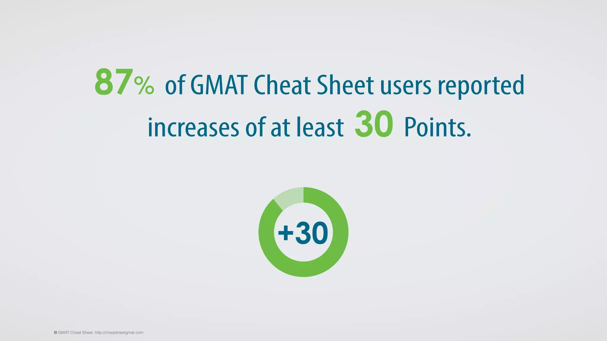 GMAT Cheat Sheet - an Efficient Tool for GMAT Math Review | PDF