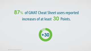 GMAT Cheat Sheet - an Efficient Tool for GMAT Math Review | PPT