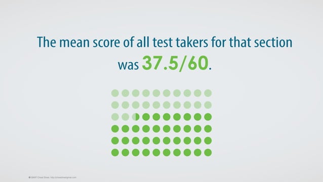 GMAT Cheat Sheet - an Efficient Tool for GMAT Math Review | PPT