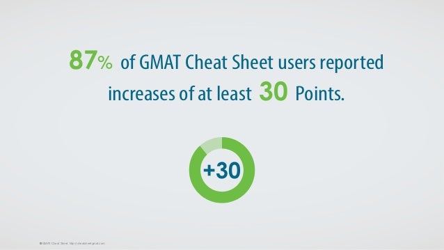 GMAT Cheat Sheet - an Efficient Tool for GMAT Math Review