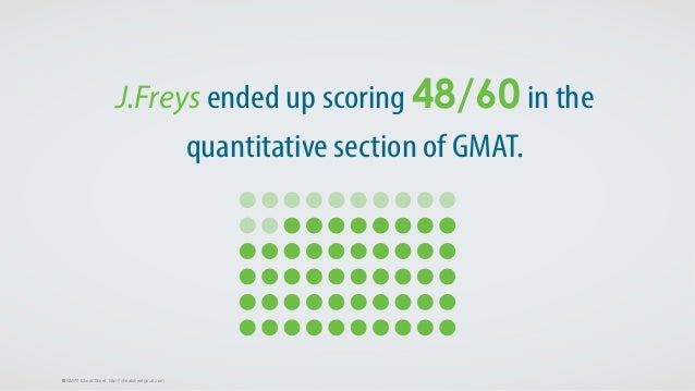 GMAT Cheat Sheet - an Efficient Tool for GMAT Math Review