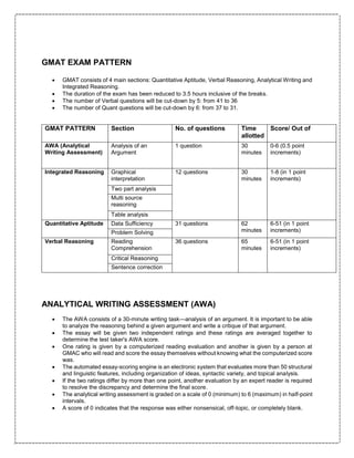 GMAT EXAM PATTERN, SYLLABUS & QUESTIONS | PDF
