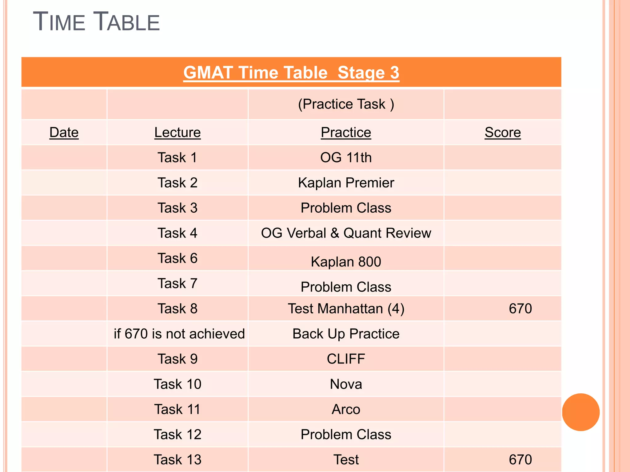 Gmat presentation | PPTX