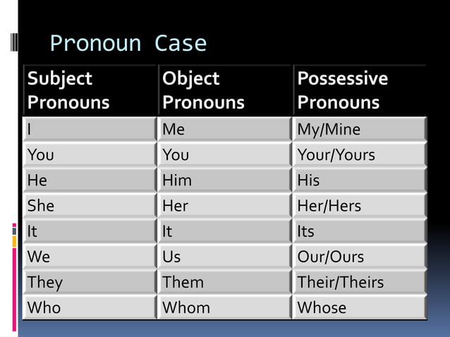 GMAT - Sentence Correction - Pronoun Reference | PPTX