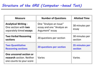 GMAT vs GRE | PPT