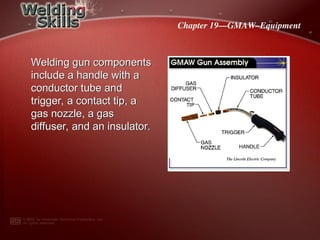 Equipment for Gas Metal Arc Welding Process | PPT
