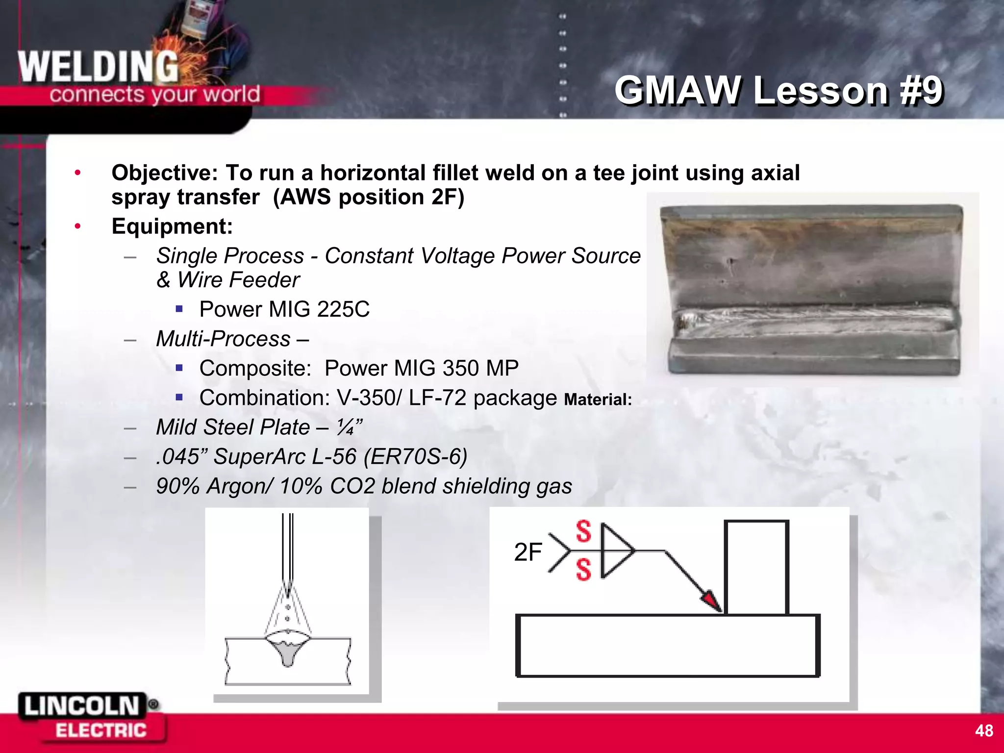 Gmawmig welding | PPT