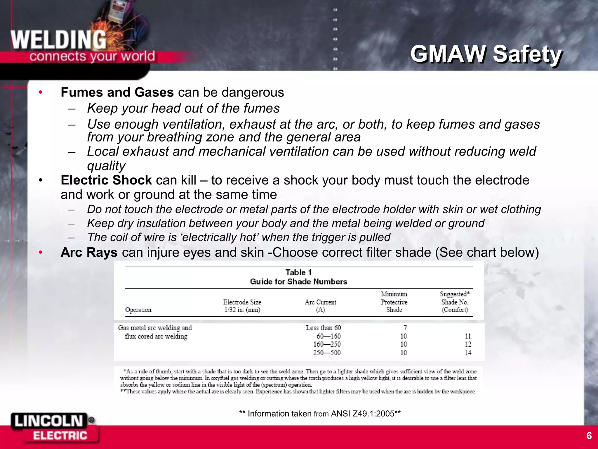 Gmawmig welding | PPT