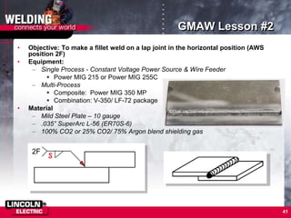 Gmawmig welding | PPT