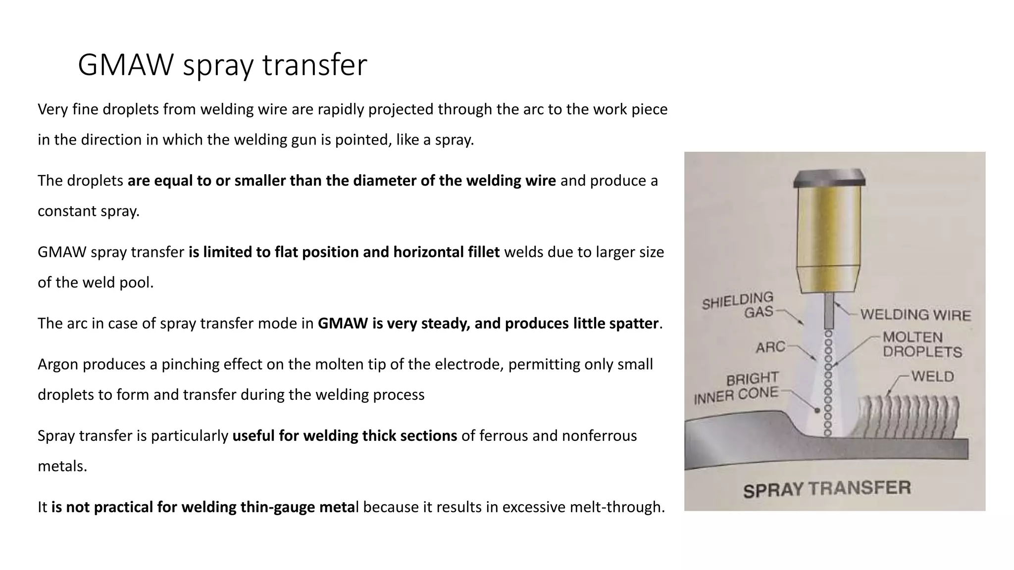 Gmaw transfer modes | PPTX