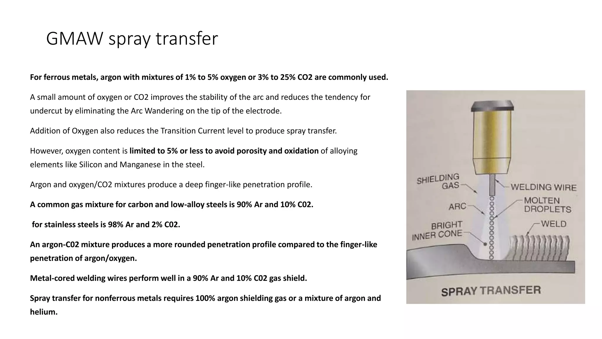 Gmaw transfer modes | PPTX