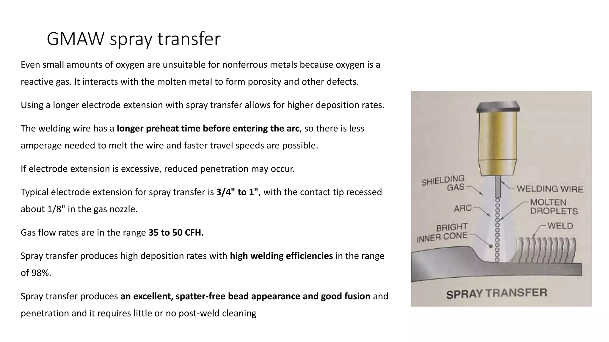 Gmaw transfer modes | PPTX