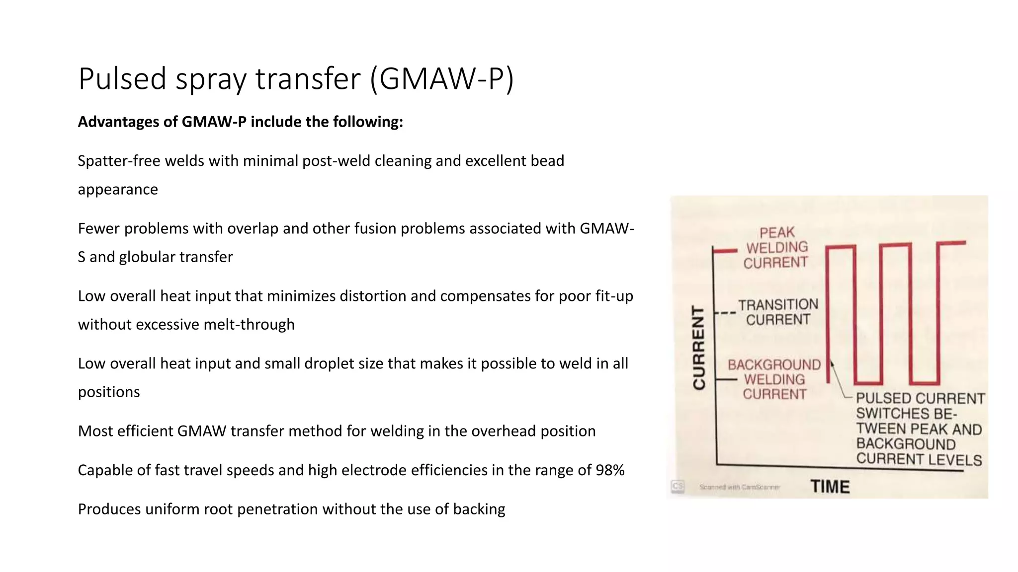 Gmaw transfer modes | PPTX