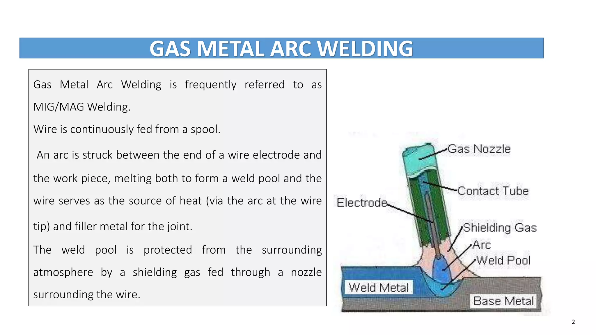 Gmaw transfer modes | PPTX