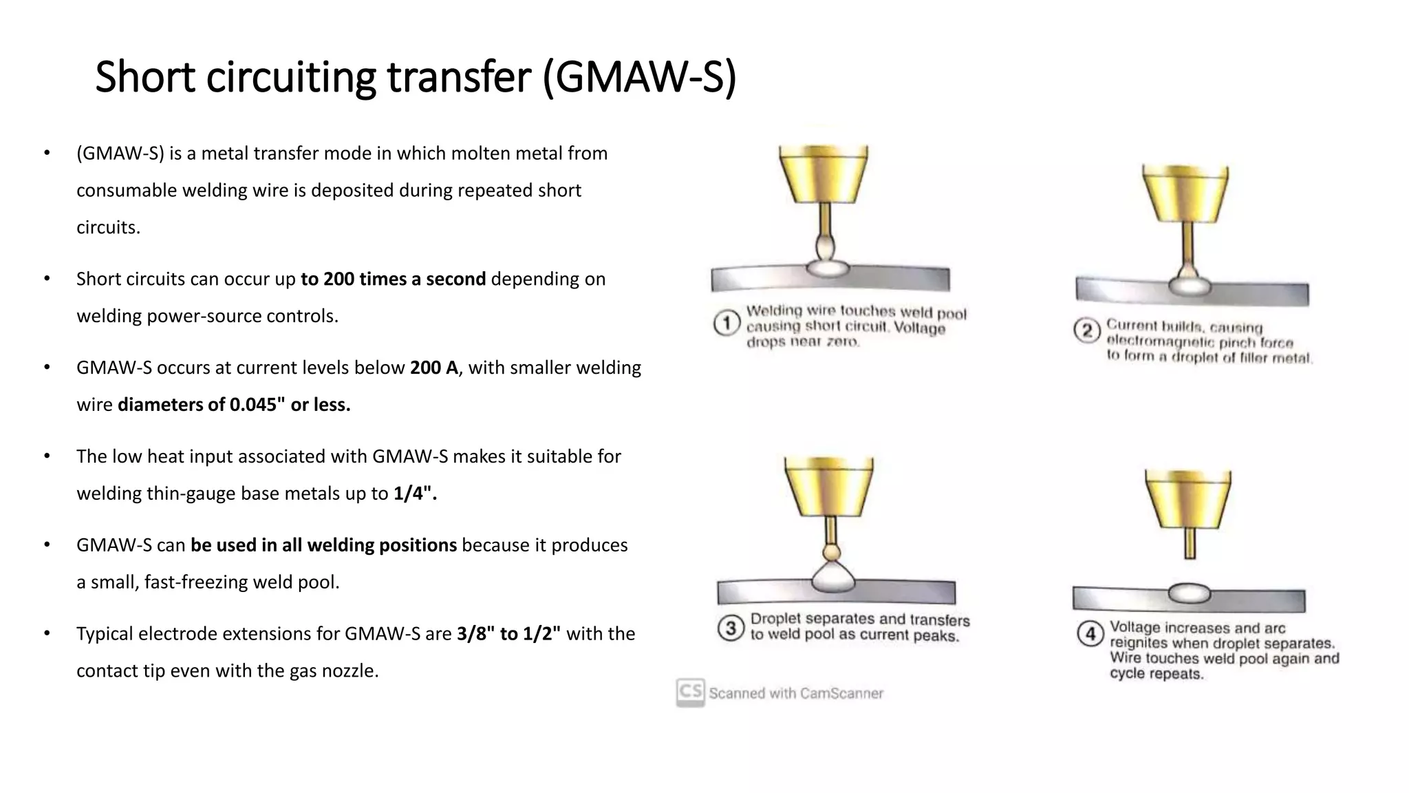 Gmaw transfer modes | PPTX