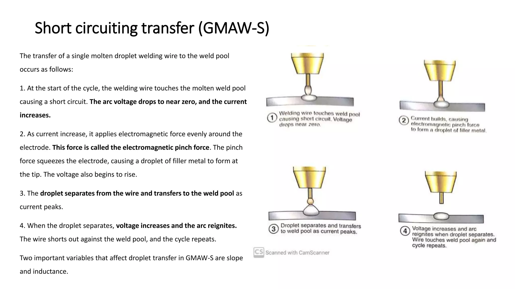 Gmaw transfer modes | PPTX