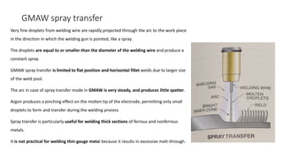 Gmaw transfer modes | PPTX