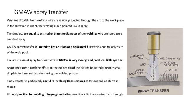 Gmaw transfer modes | PPT