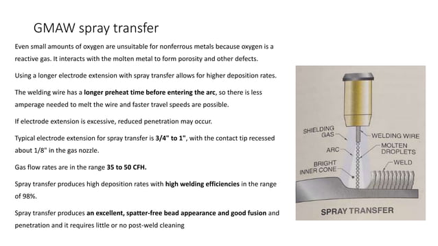 Gmaw transfer modes | PPTX